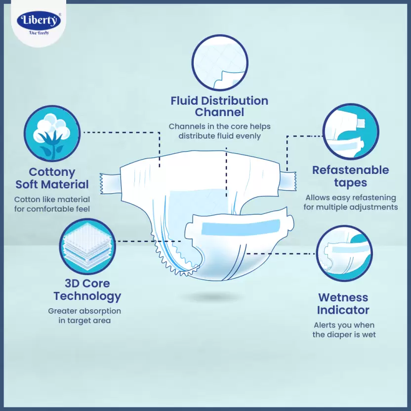 Liberty Adult Diaper, Extra Large -10's Pcs (120-170 Cms || 48-68 inch ...